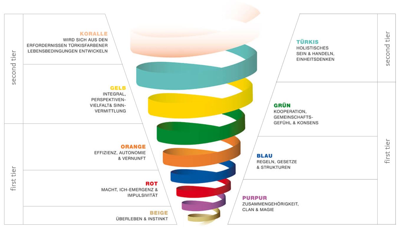 ID37 - News - Transformative Führung bezieht alle mit ein